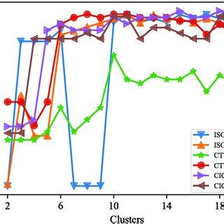The Relationship Between The Accuracy Acc And The Clustering Interval Size Download