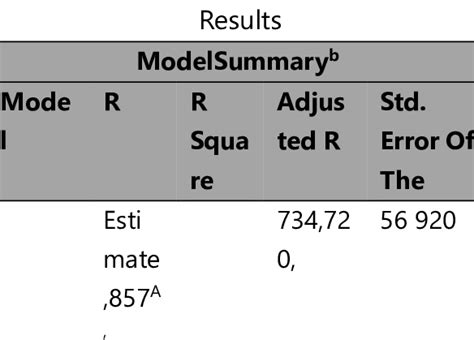 Determination Coefficient Test Download Scientific Diagram