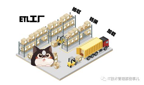 老陈白话讲it:数据仓库与数据中心化有什么关系? 知乎 老陈白话讲it:数据仓库与数据中心化有什么关系? 知乎