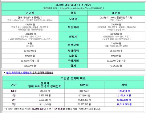 전기차 Vs 가솔린 차 유지비 비교 ㄷㄷ 자동차 에펨코리아