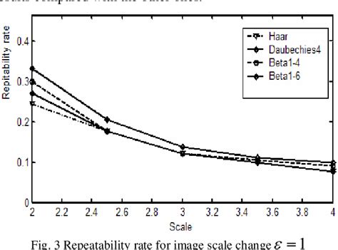 Figure 3 From Synthesis Of Wavelet Filters Using Wavelet Neural Networks Semantic Scholar