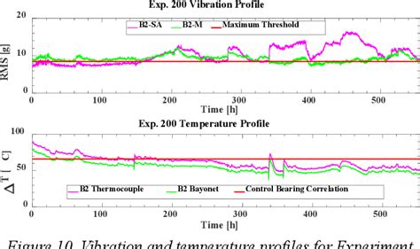 Figure 10 From Estimating The Outer Ring Defect Size And Remaining