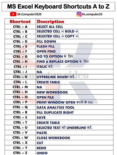 😱 Excel Keyboard Shortcut Keys🗝️excelmsexcelexceltrick Youtube