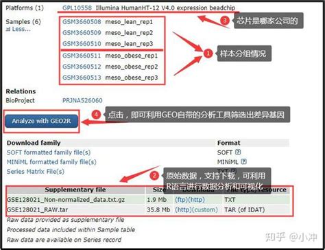 走近NCBI三 GEO数据库生信分析基础一 知乎