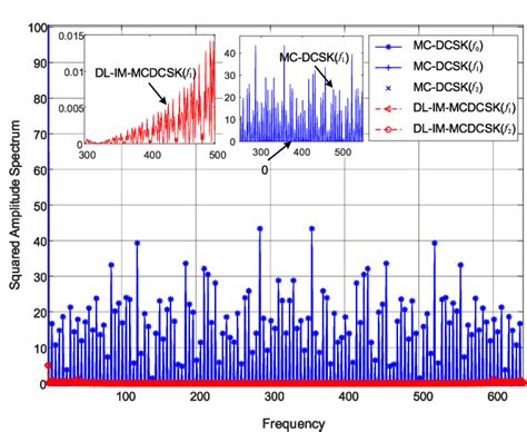 Figure 10 From Design Of A Chaotic Communication System Based On Deep Learning With Two