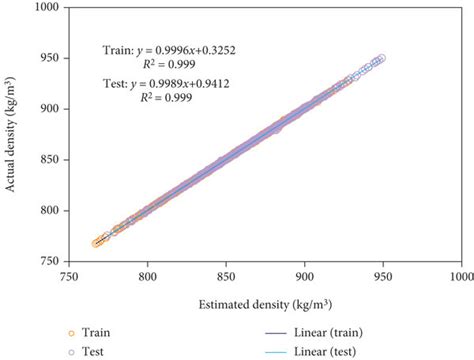 Cross Plots Of Predicted Output Values For Different Kernel Functions