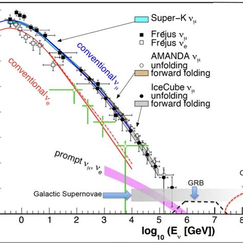 Icecube Dom D Egg And Mdom Prototypes For The Icecube Upgrade And The