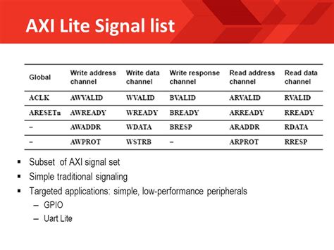 How To Use The Three Axi Configurations Ppt Download