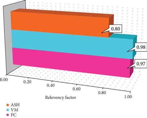 Sensitivity Analysis Results Of The Best Gpr Model Download