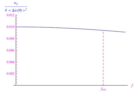 Noise In Semiconductor Devices