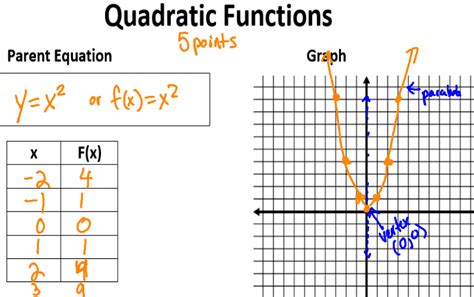 Points On Curve Sara VanDerWerf