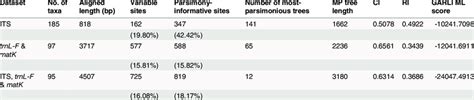 Characteristics Of Individual And Combined Datasets Download Table
