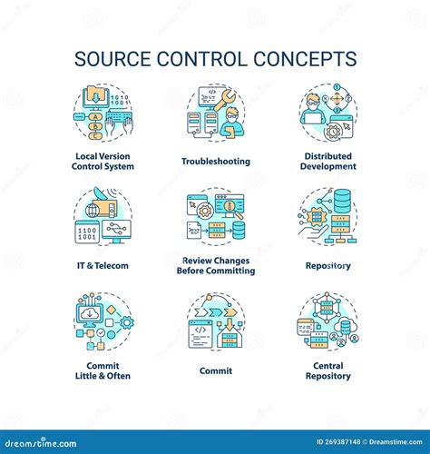 Source Control Process Source Code Management System Configuration Management Tool Sharing