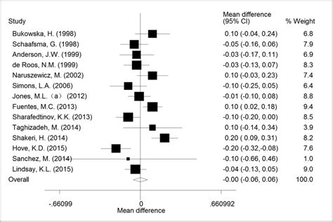 the effect of consumption of probiotic lactobacillus on hdl download