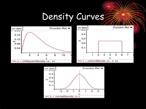 Ppt Density Curves And The Normal Distribution Powerpoint
