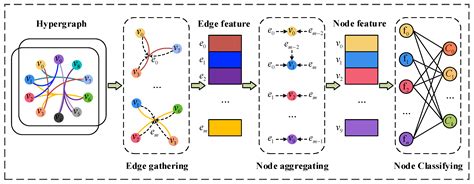 Multi Metric Fusion Hypergraph Neural Network For Rotating Machinery Fault Diagnosis