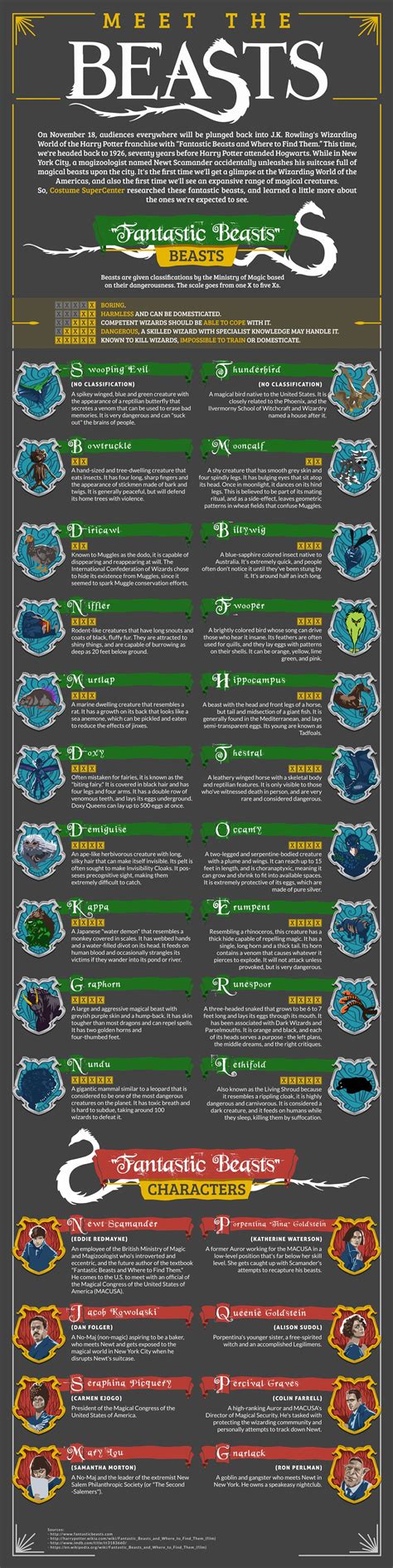 Age Group Classification In Malaysia Abigail Clark