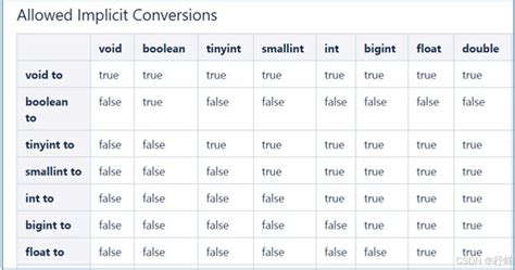 【hive】3 Hivesql 数据定义语言（ddl） Csdn博客