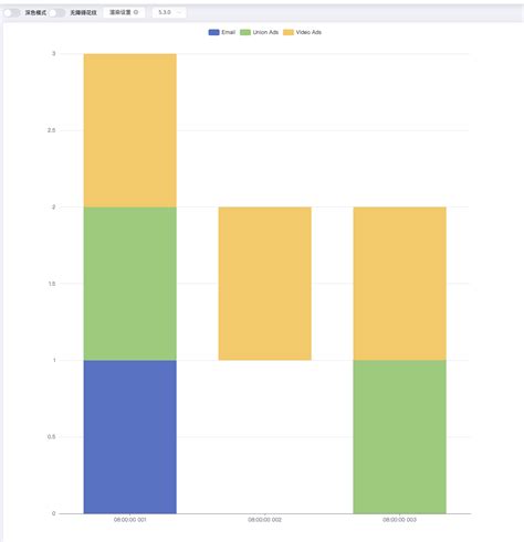 Bar Chart Display Abnormal When Setting Stack Bug Issue Apache Echarts GitHub