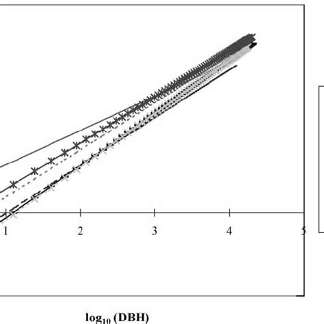 Tree Species Richness And Total Tree Carbon Storage Download Scientific Diagram