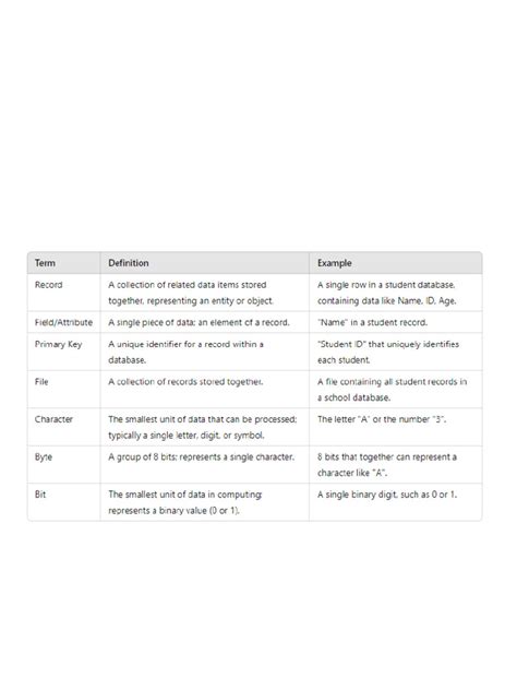 File Organization And Management Pdf Computer Data Storage Computer File