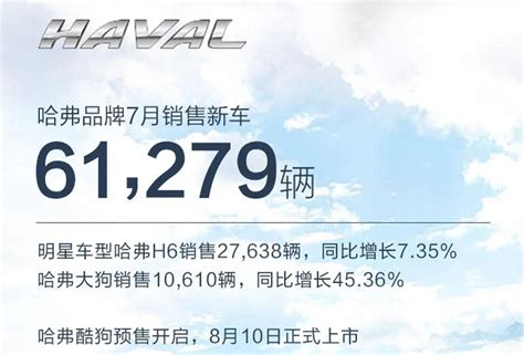 哈弗h6销量涨回来，长城汽车7月销量101920辆，保住水准最要紧 知乎