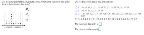 solved use the dot plot to list the actual data entries