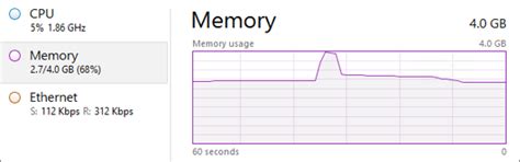 Understanding Hyper V Dynamic Memory Dynamic Ram