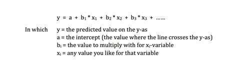 Hierarchical Regression