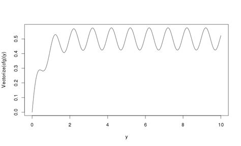 Integration Convolution Of Positively Supported Functions In R Stack Overflow