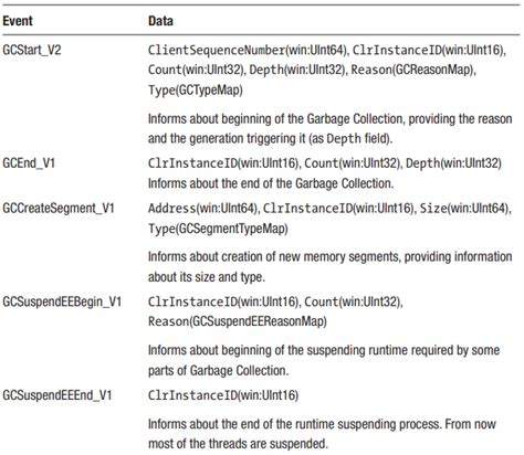C Net 内存管理 6 C 监控程序内部 内存使用 Csdn博客