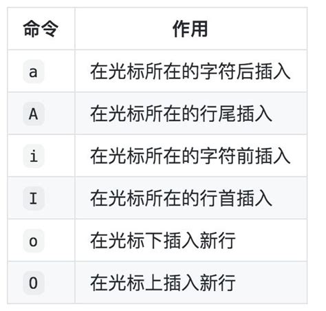 3vim编辑器的使用vim 移动光标 Csdn博客