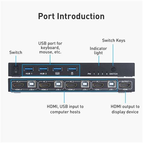 AIMOS AM KVM401 4K 60Hz HDMI 4 In 1 Out KVM Switch Alexnld Com