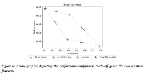 We Are Excited To Introduce Our Open Source Python Package Equipy Designed To Enforce Group