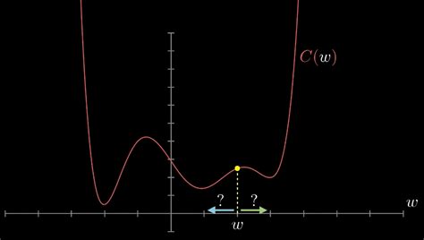 Local And Global Minima Explained With Examples Analytics Yogi