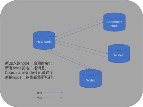 elasticsearch的基本概念及工作原理 知乎