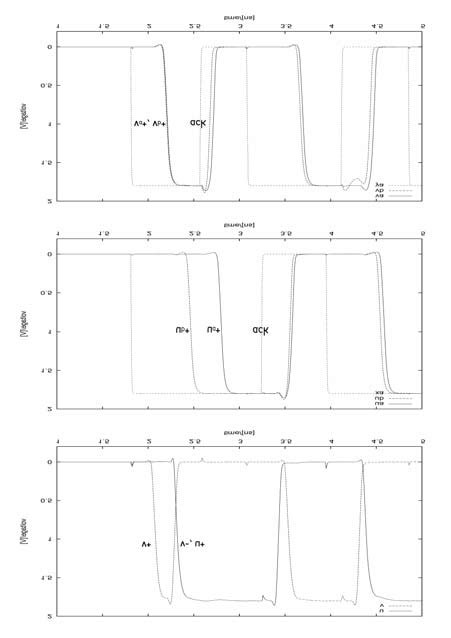waveforms of soft error tolerant arbiter download scientific diagram