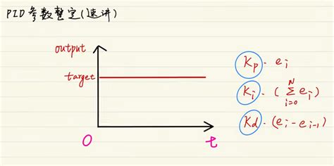 Pid算法（c语言）pid算法c代码 Csdn博客