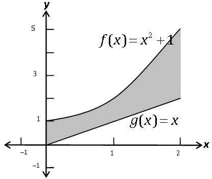 Applications Of Integration Exercise Engineering Mathematics DBM Politeknik