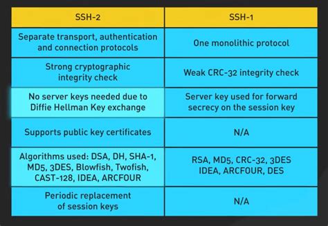 SSH hoạt động như thế nào farmerbabe s System Design Resources
