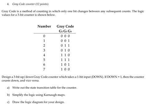 Solved Gray Code Counter Points Gray Code Is A Chegg Com