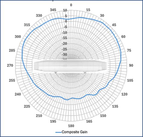 Cisco Wireless 9178 Series Access Points Data Sheet Cisco