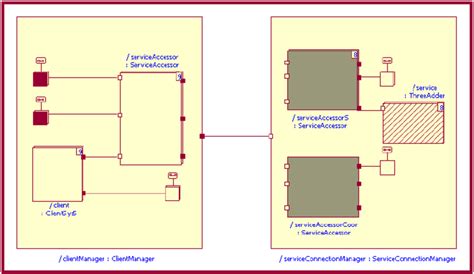 A Uml Rt Model In Which A Number Of Clients Request Remote Services