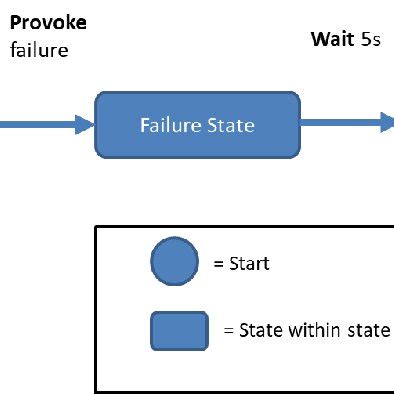 Basic Steps Of A Test Case Download Scientific Diagram