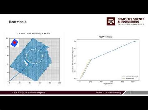 Github Ankur Rc Hill Climb Path Gen Path Planning For Uav Assisted Wilderness Search And