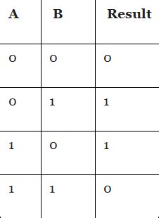 Boolean Logic Computer Science For Grade PDF Download