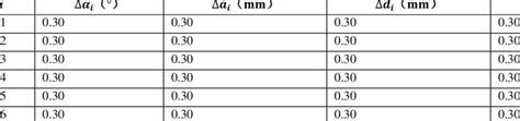 given errors in the d h parameters download scientific diagram