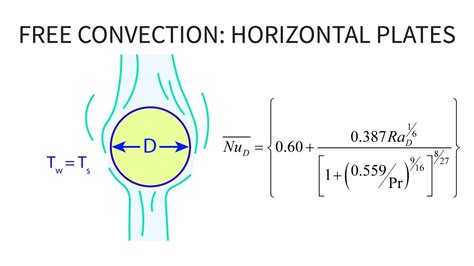 Natural Convection Heat Transfer