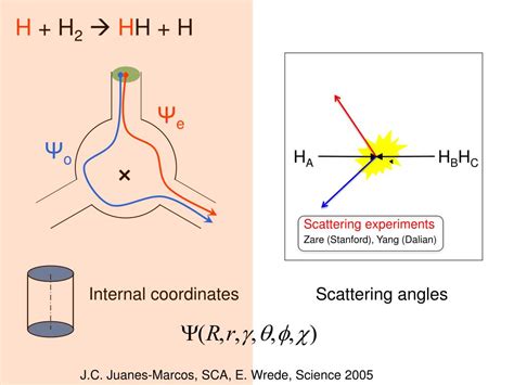 Ppt Geometric Phase Effects In Reaction Dynamics Powerpoint