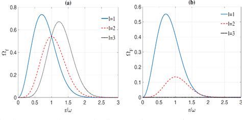 Figure 1 From Two Dimensional Electromagnetically Induced Phase Grating Via Composite Vortex